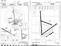 Kingston Amateur Radio Club - Kingston Area Virtual Flying Club Flight Plan